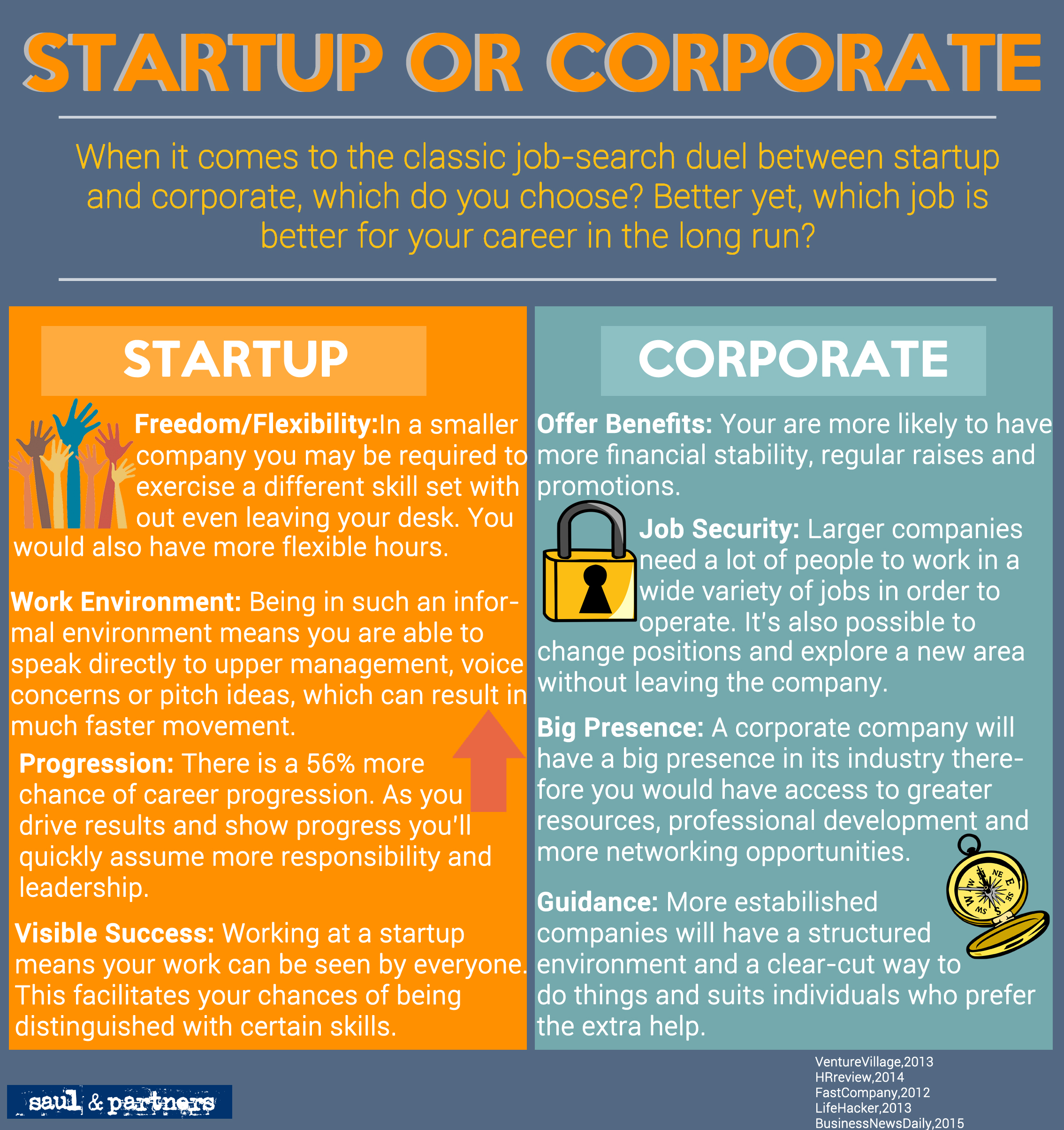 Startup Or Corporate Infographic Saul Partners